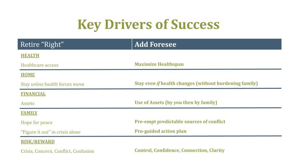 Longevity Law and Planning | S. R. Schill & Associates